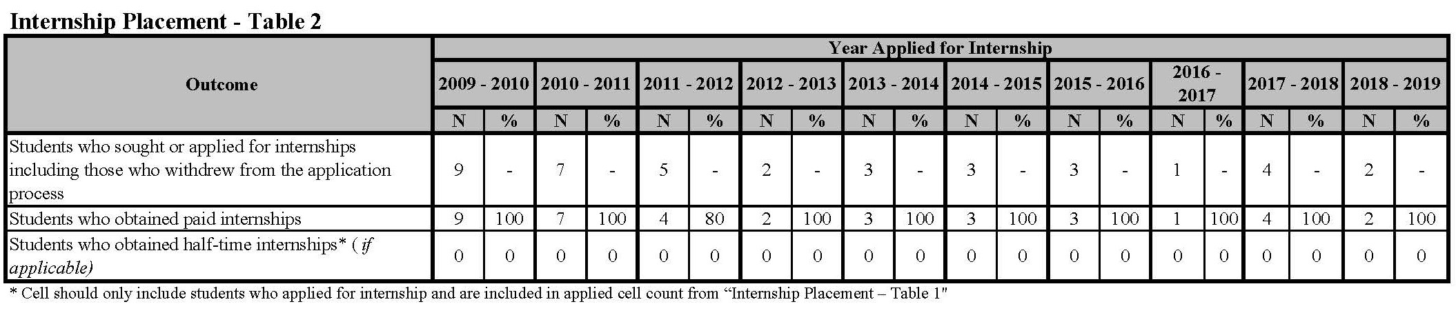 Student Admissions, Outcomes, and Other Data | College of Education | UIUC